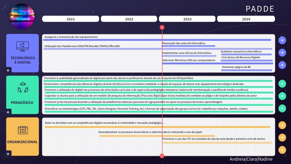 PADDE_Clara_Nadine_Andreia | Genially