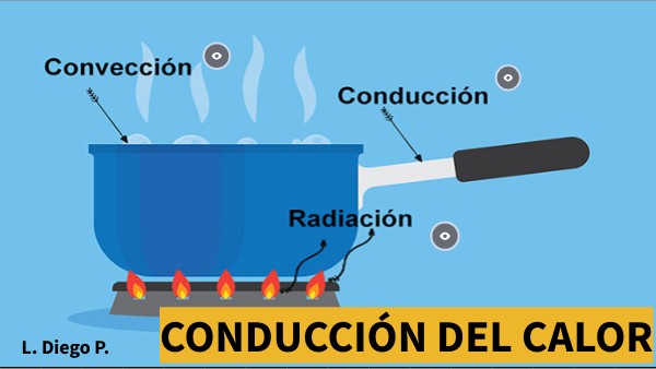 CONDUCCIÓN DEL CALOR | Genially