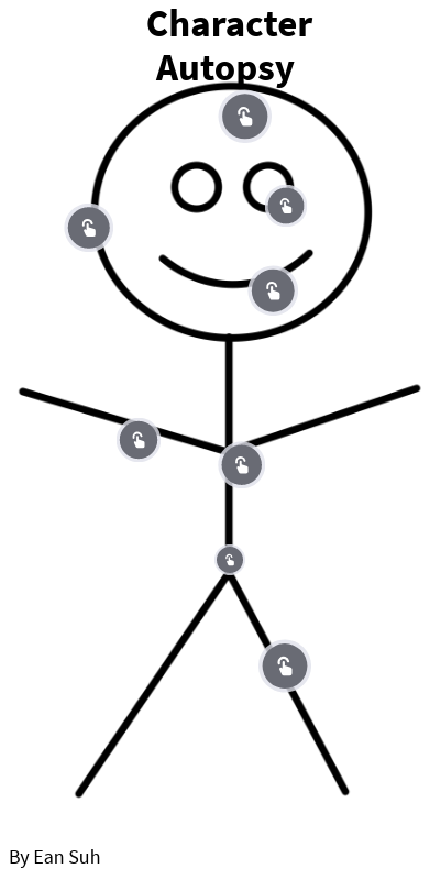 Character Autopsy