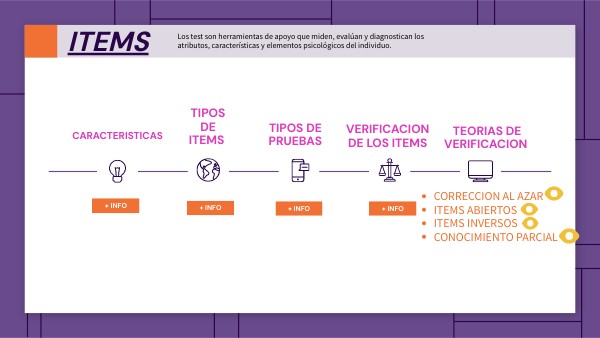 que tipos de items conoces | Genially
