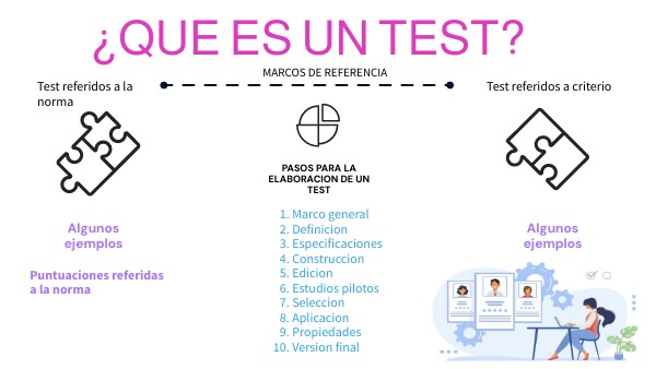 ¿Que es un Test?