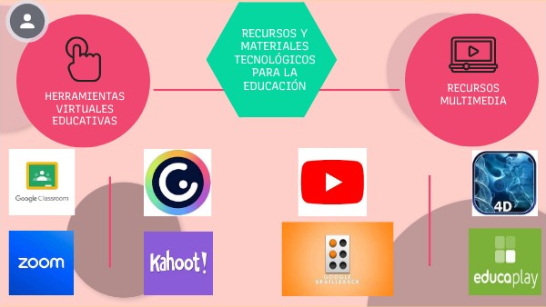 RETO 2 TECNOLOGÍAS APLICADAS