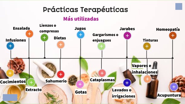 Medicina Alternativa. C3. 2022 | Genially