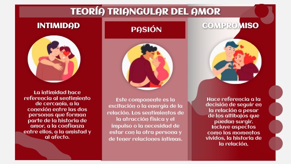 Teoría Triangular Del Amor De Sternberg