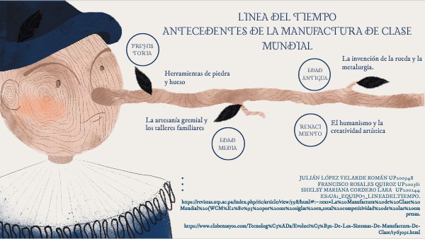 ES1UA1_EQUIPO7_LINEADELTIEMPO.