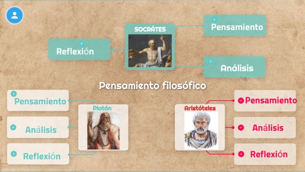 MAPA MENTAL Filosofos | Genially