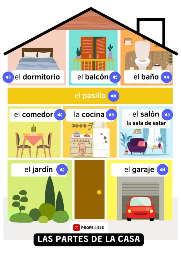 Partes de la casa infografía | Genially