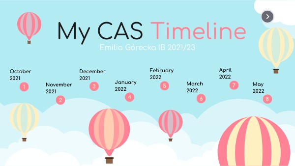 My CAS Timeline / Emilia Górecka