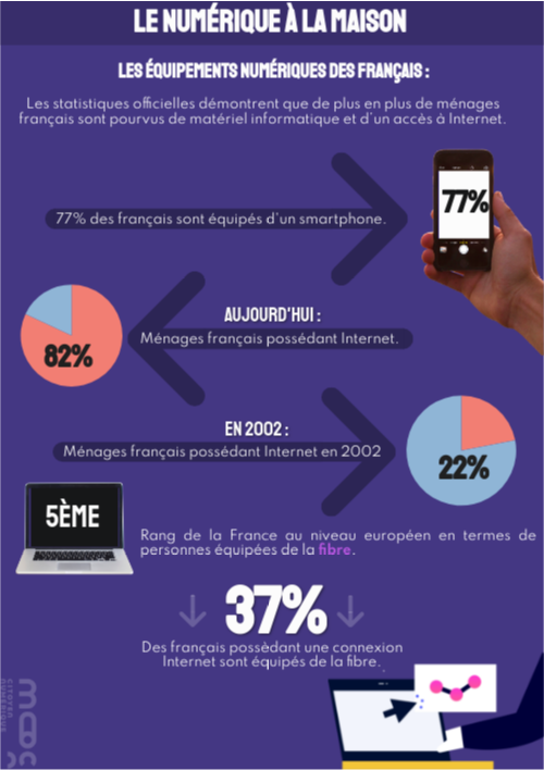 Le numérique à la maison | Genially