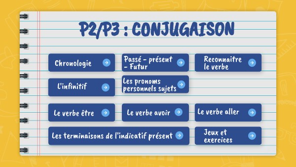 Conjugaison P2P3
