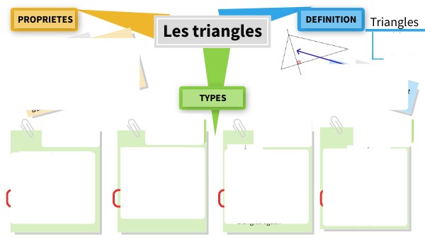 Carte mentale triangles avec cache