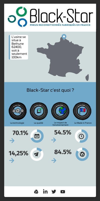 black-star | Genially