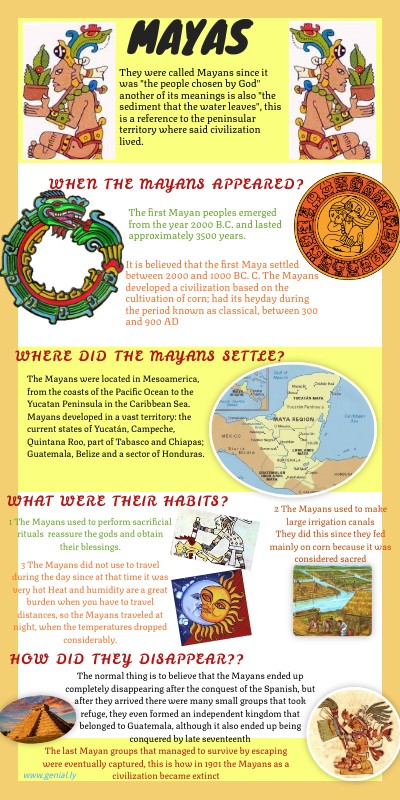 INFOGRAFÍA MAYA | Genially
