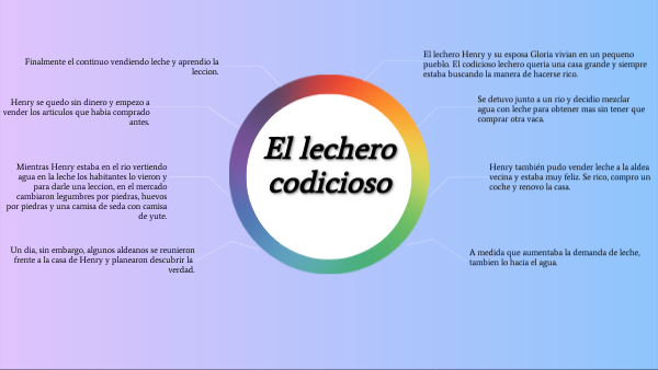 El lechero codicioso | Genially