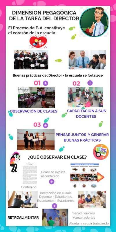 DIMENSION PEDAGOGICA DE LA TAREA DEL DIRECTOR | Genially