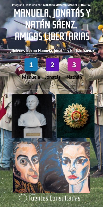 Manuela, Jonatás y Nathán Sáenz - Giancarlo Materon 3°BGU "A" | Genially