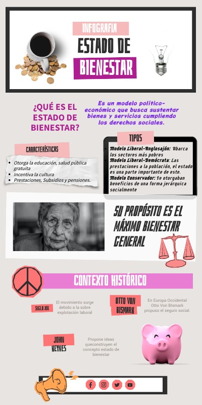 ESTADO DE BIENESTAR | Genially