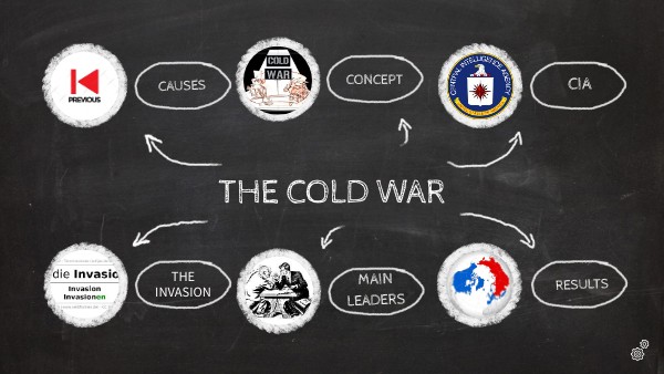 The Cold War | Genially