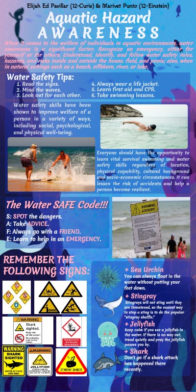 Aquatic Hazard Awareness By Marivet Punto