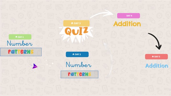 Week 3 Number patterns/ Addition | Genially