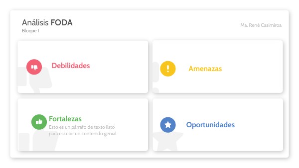 FODA bloque I | Genially