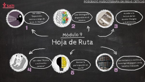 Módulo 9 - Hoja de Ruta | Genially