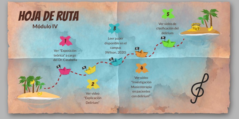 HOJA DE RUTA - Módulo VI