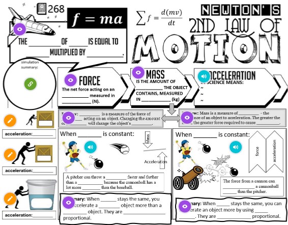 '23 Newton's 2nd Law Doodle Notes