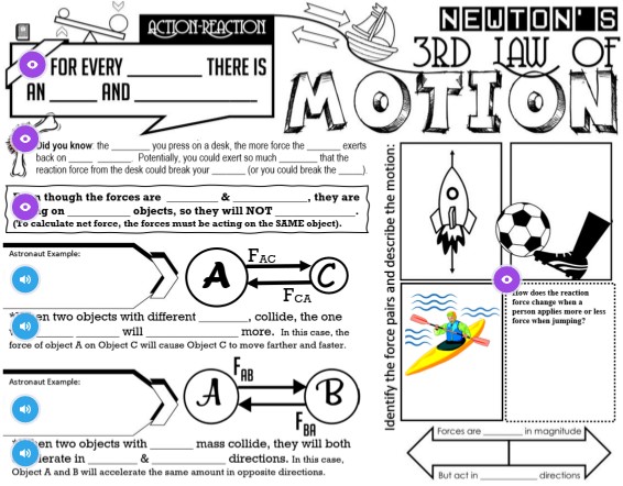 '23 Newton's 3rd Law Doodle Notes | Genially