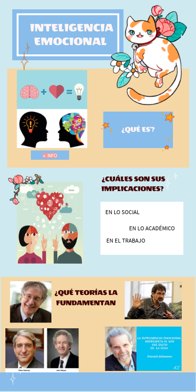 INTELIGENCIA EMOCIONAL | Genially