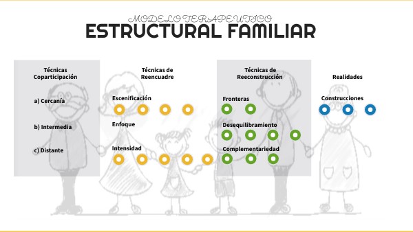Modelo Estructural Familiar | Genially