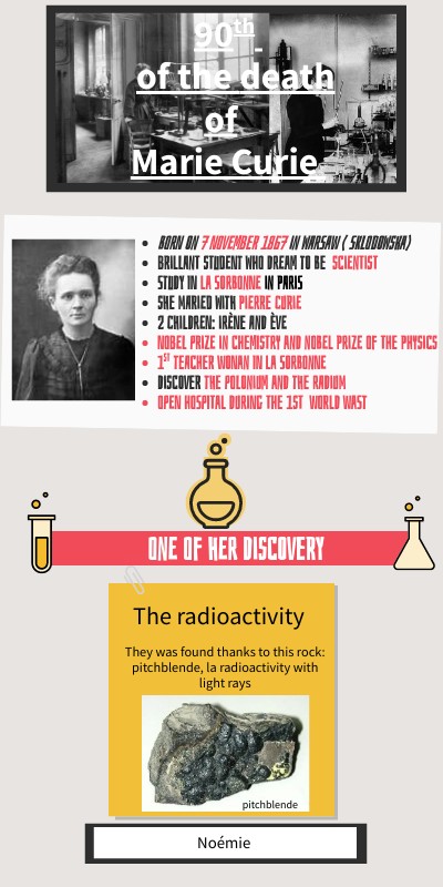 Marie Curie | Genially