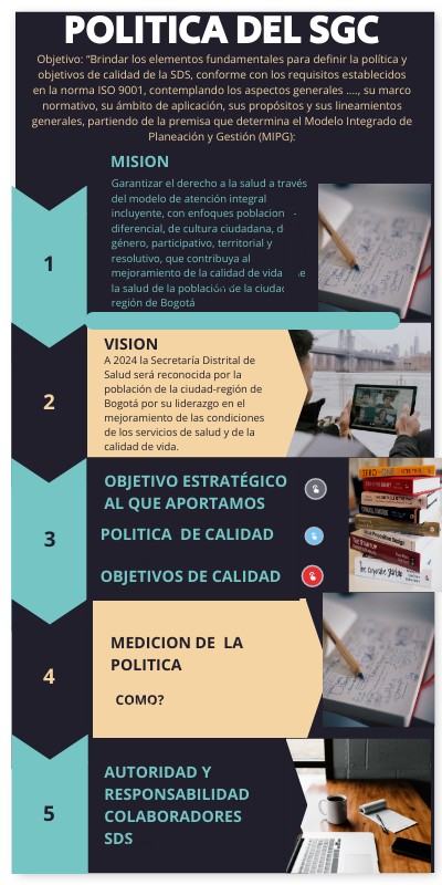 INFOGRAFIA POLITIAC SGC | Genially