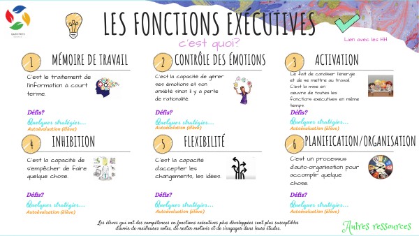 fonctions exécutives1 | Genially