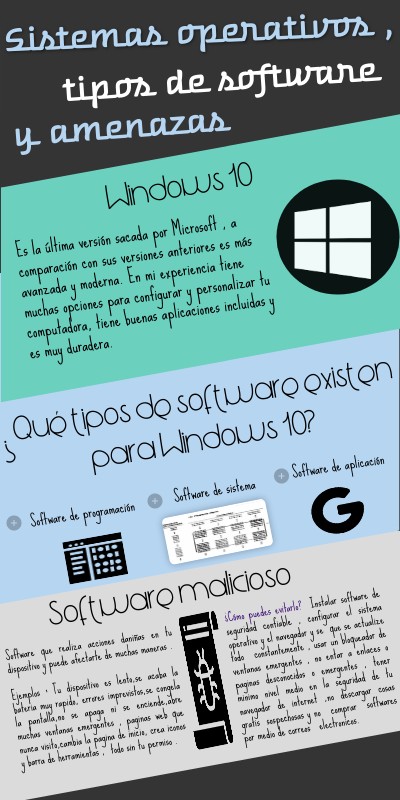 Infografía Sistemas operativos, tipos de software y amenazas | Genially