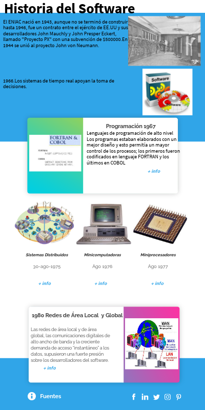 Historia del Software | Genially