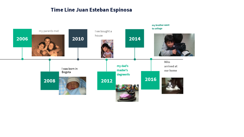 time line