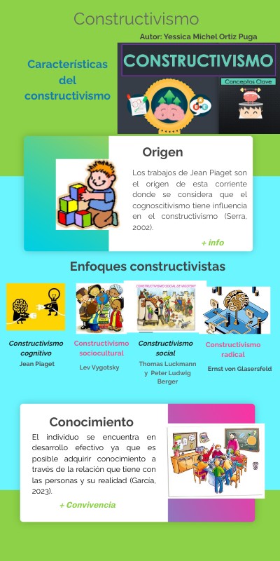 Constructivismo | Genially