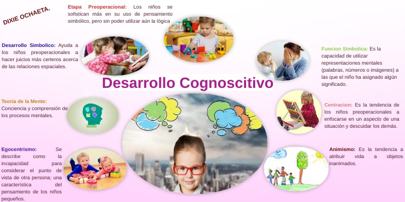 DESARROLLO COGNOSCITIVO
