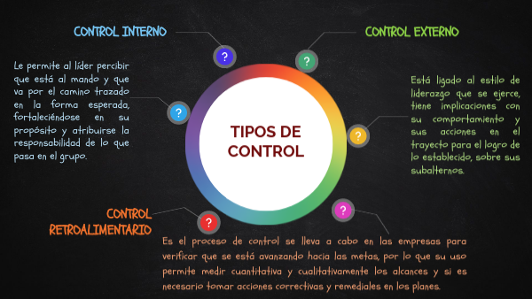 Tipos de Control | Genially