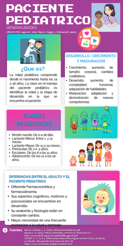 GENERALIDADES DEL PACIENTE PEDIATRICO | Genially