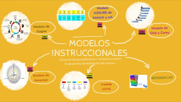 MODELOS INSTRUCCIONALES | Genially