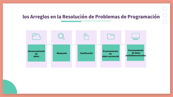 Infografía-los Arreglos en la Resolución de Problemas de Programación ...
