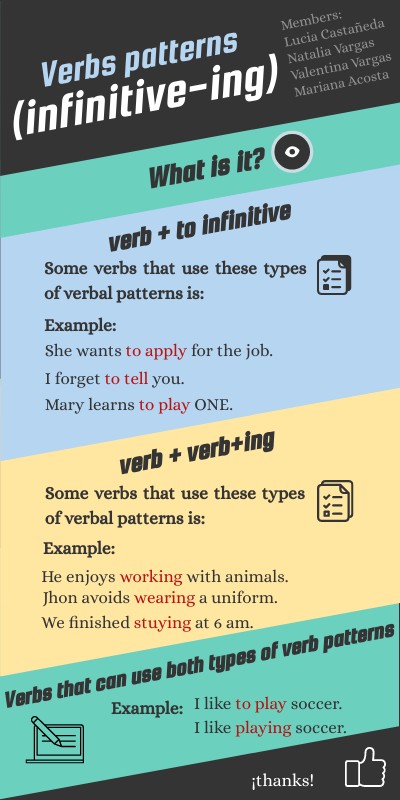 verb patterns | Genially