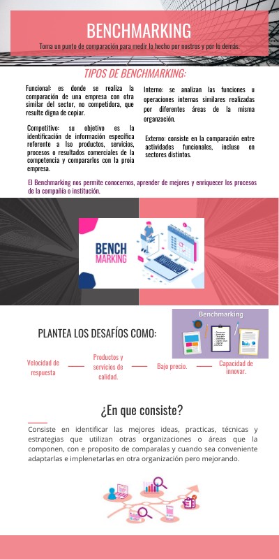 BENCHMARKING | Genially