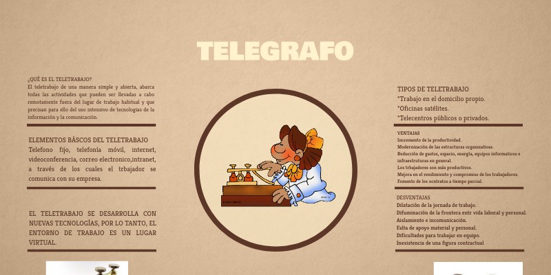 TELEGRAFO | Genially