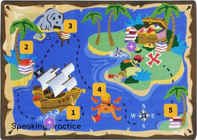 Speaking Practice - English Class | Genially