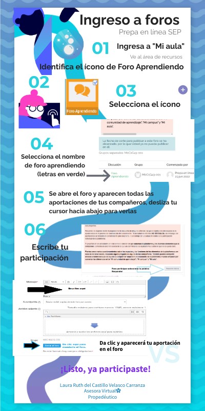 Ingreso al foro aprendiendo | Genially