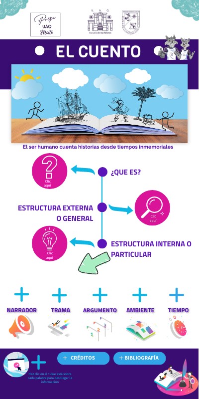 El cuento | Genially