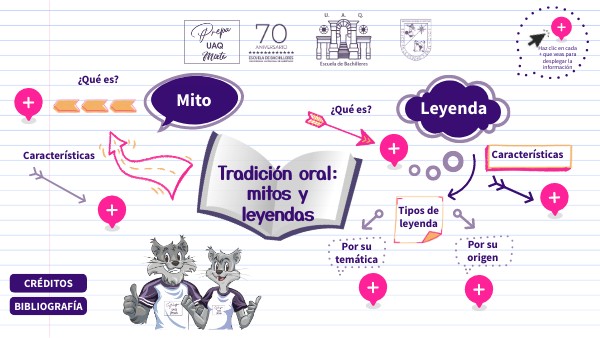 Componente teórico del MEU | Genially